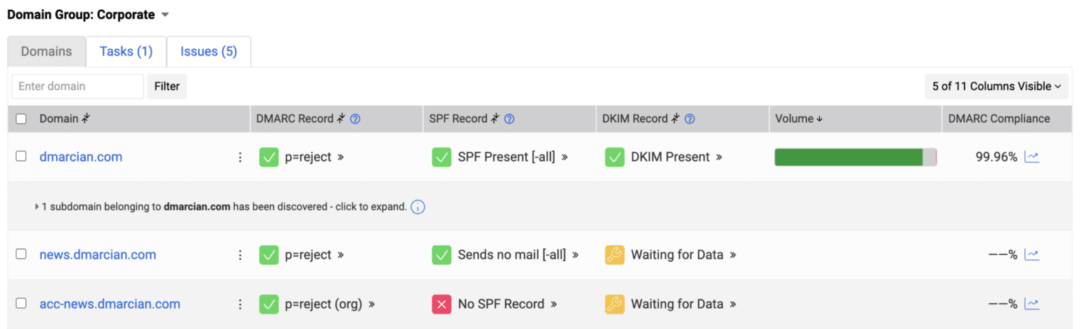 Getting started with dmarcian - dmarcian