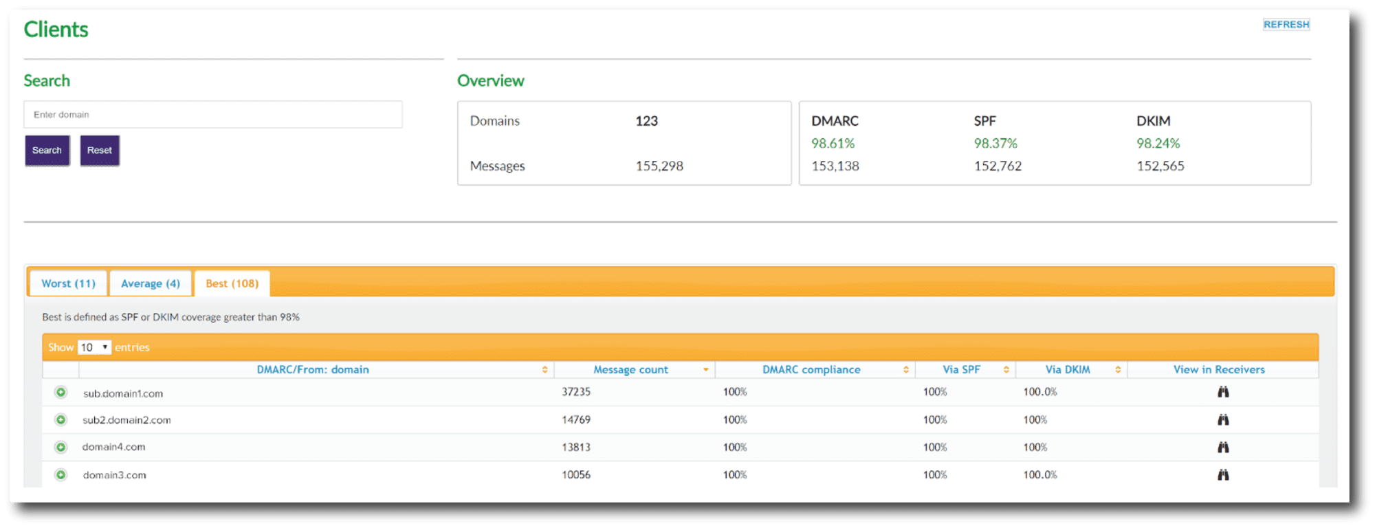 "My Network" Feature Delivers DMARC Visibility and Insights to Partners ...