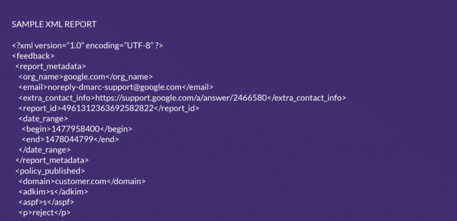 What is a DMARC Record? - dmarcian