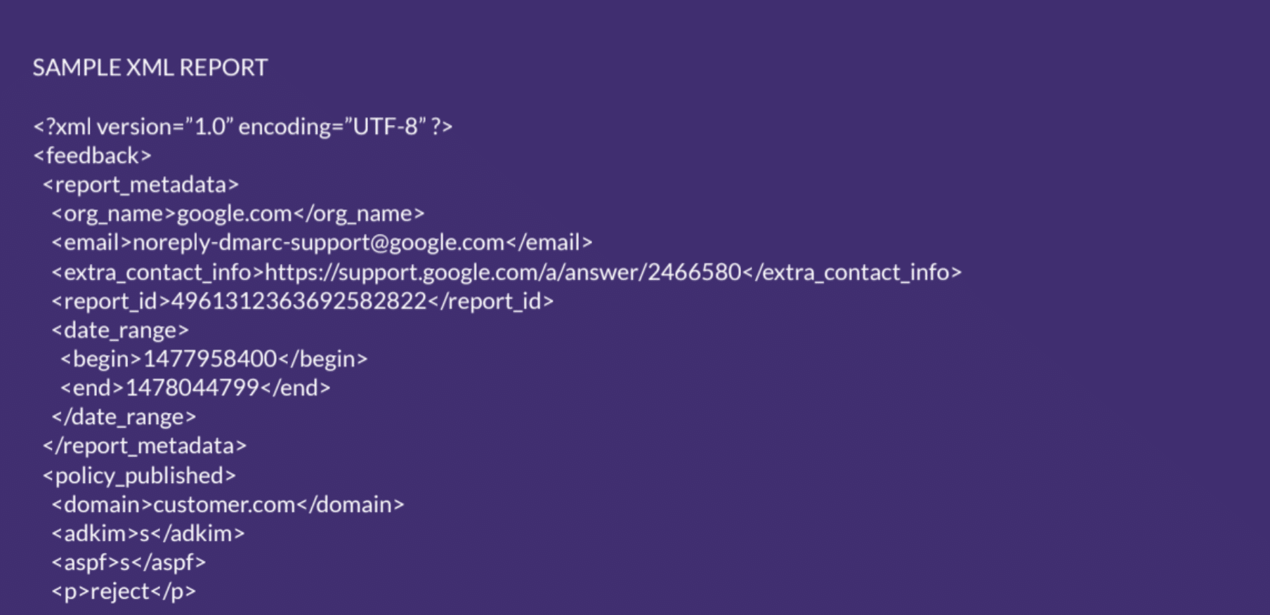 What is a DMARC Record? - dmarcian