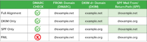 Understanding Gmail and Yahoo DMARC Requirements - dmarcian