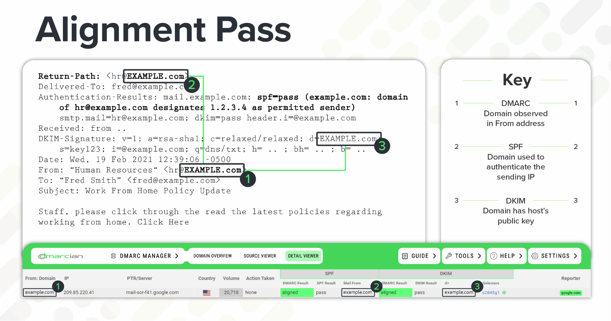 Microsoft DMARC Error Codes for Bulk Senders: Troubleshooting Guide - dmarcian