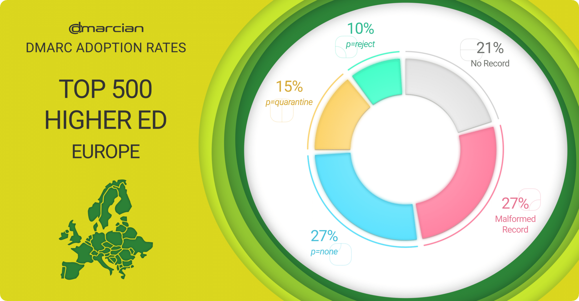 DMARC Adoption in Europe’s Higher Education Sector - dmarcian
