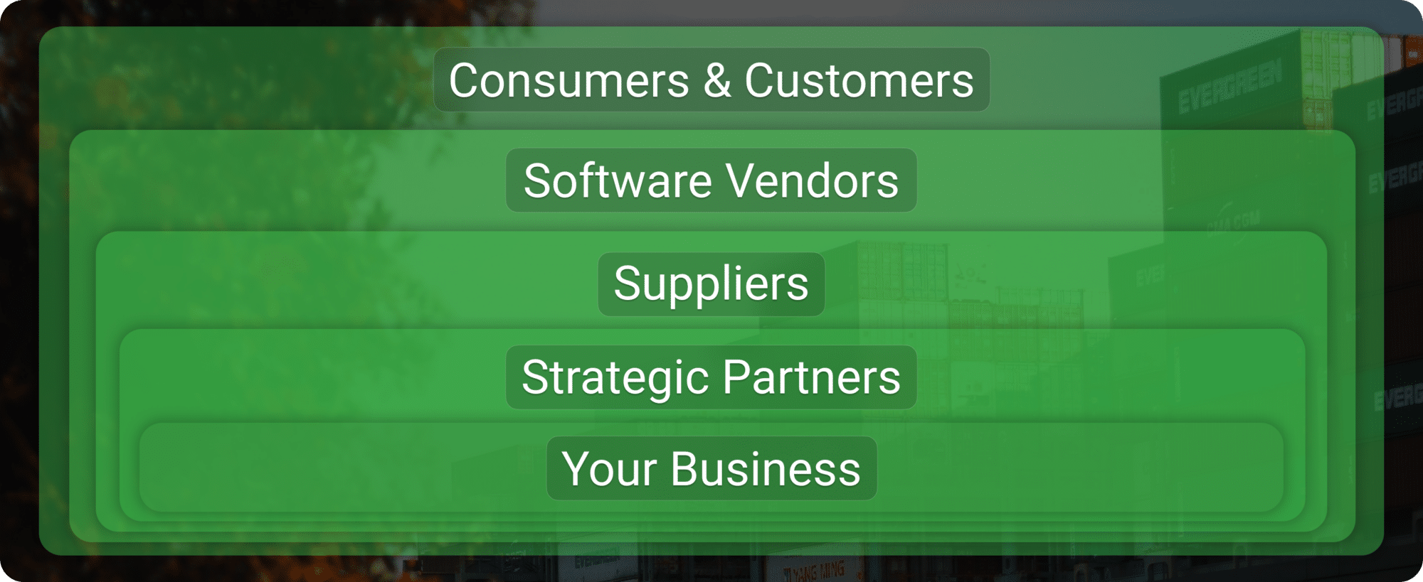 Securing Your Supply Chain from Phishing Attacks - dmarcian