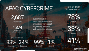 2025 Verizon Data Breach Investigations Report: Third-party Breaches ...